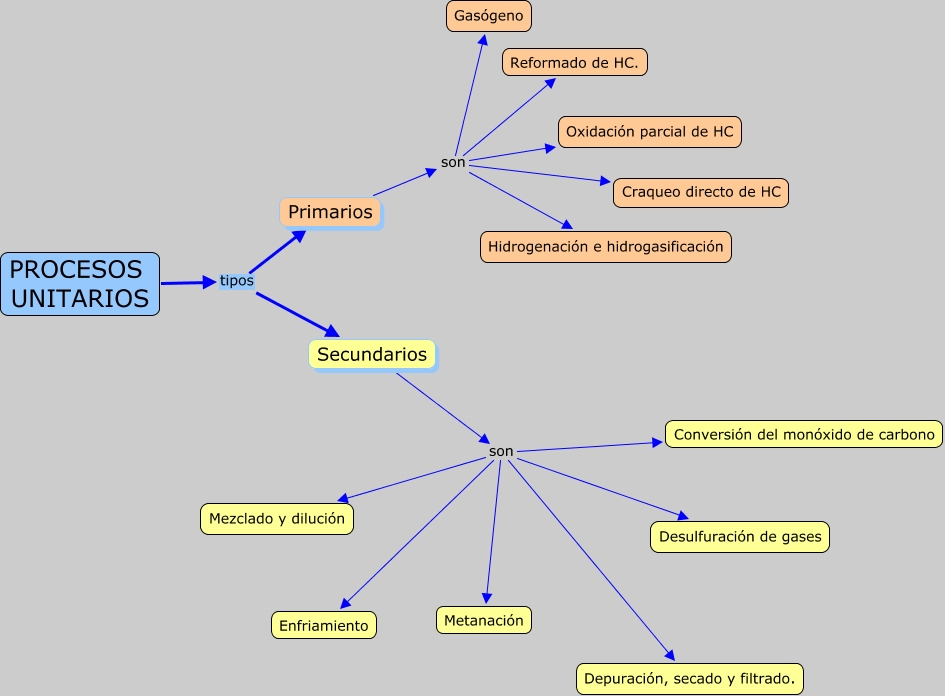 ANEXO04 PROCESOS UNITARIOS